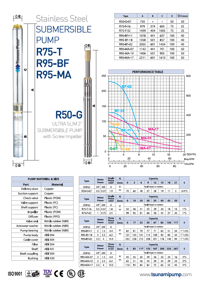 R95-BF-32 Deep Well Stainless Steel Submersible Pump with Automatic ...